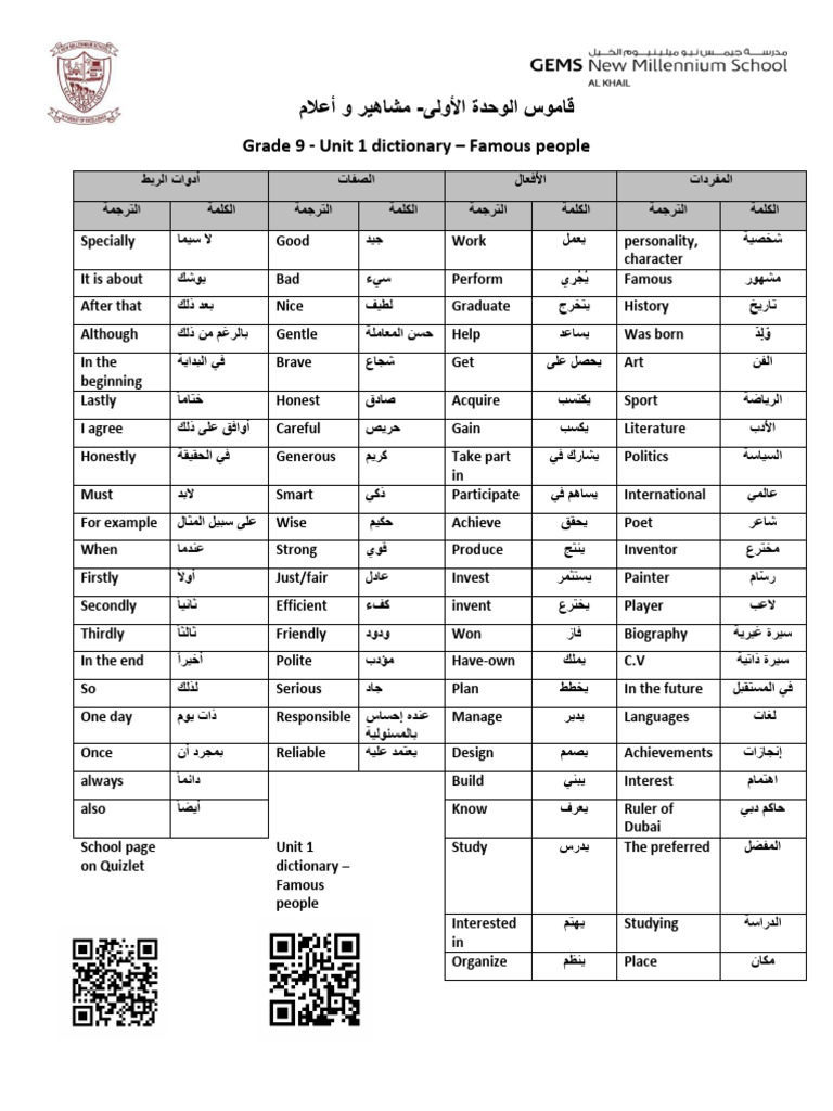 Grade 9 Unit 1 Dictionary | PDF