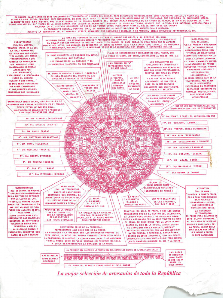 The Meaning of The Aztec Calendar | PDF