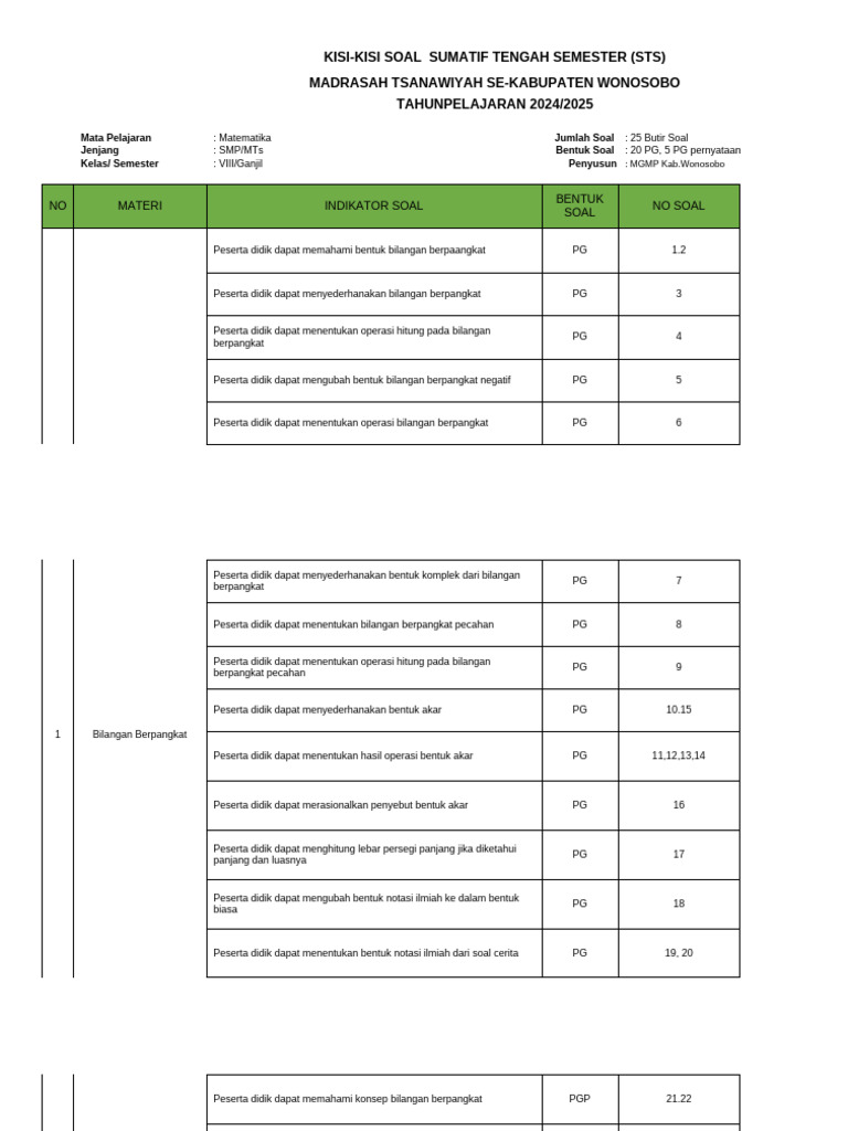 Kisi-Kisi Sts 1 Ganjil Mate Kls 8 TH 2024-2025 | PDF