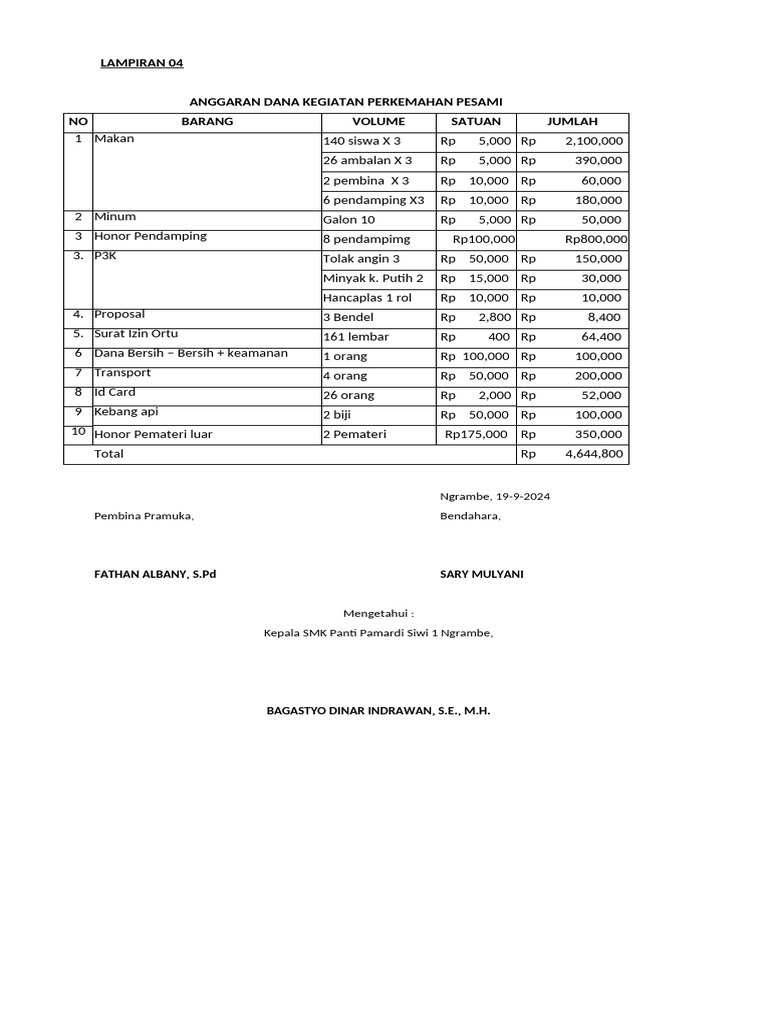 Anggaran Persami 2024 | PDF