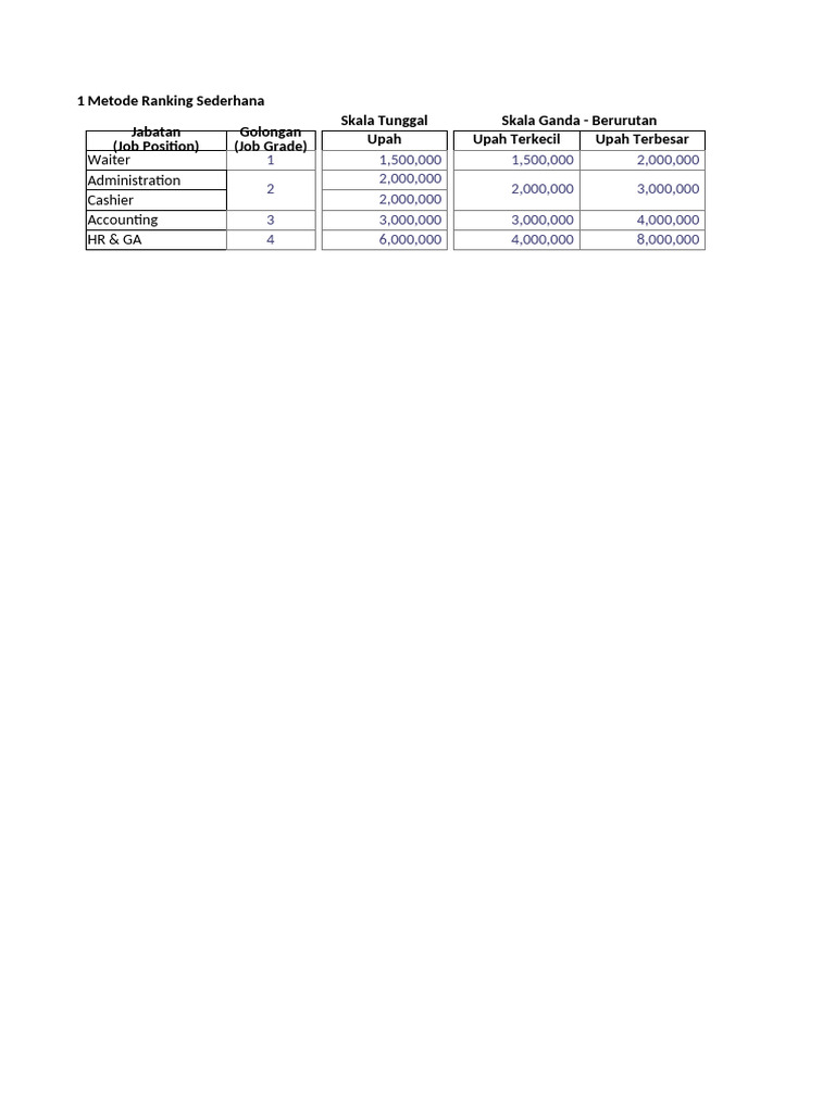 Contoh Perhitungan Struktur Upah | PDF