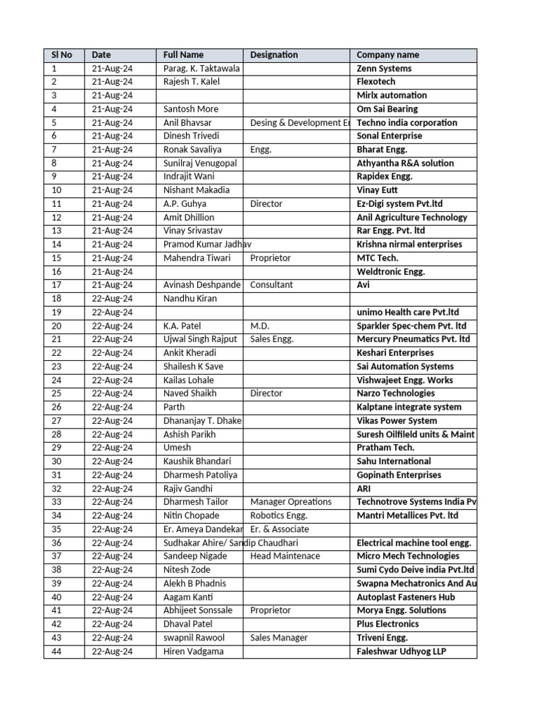 Data - Lead Collection Form - Automation Expo 2024 | PDF