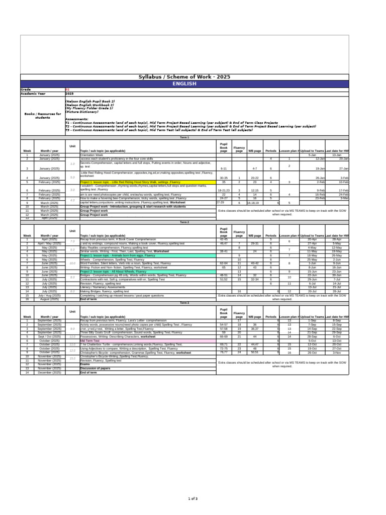 01 English 2025 Sow | PDF