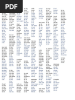 200 Common Indonesian Words List | PDF