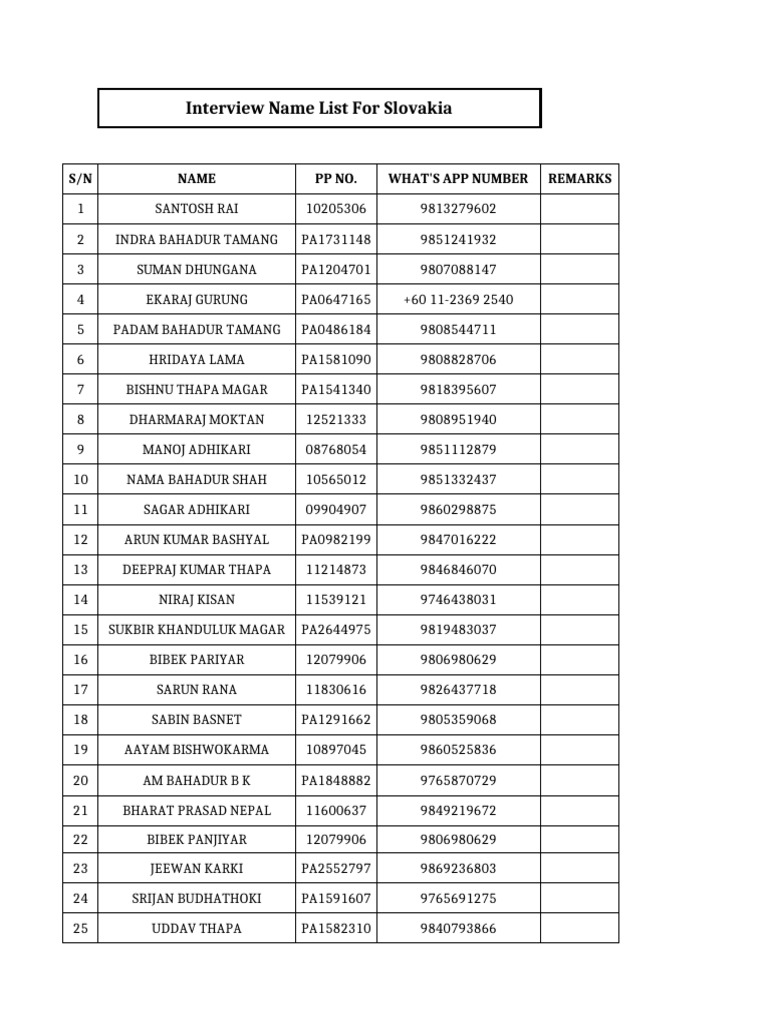 Interview Name List 3rd Lot | PDF
