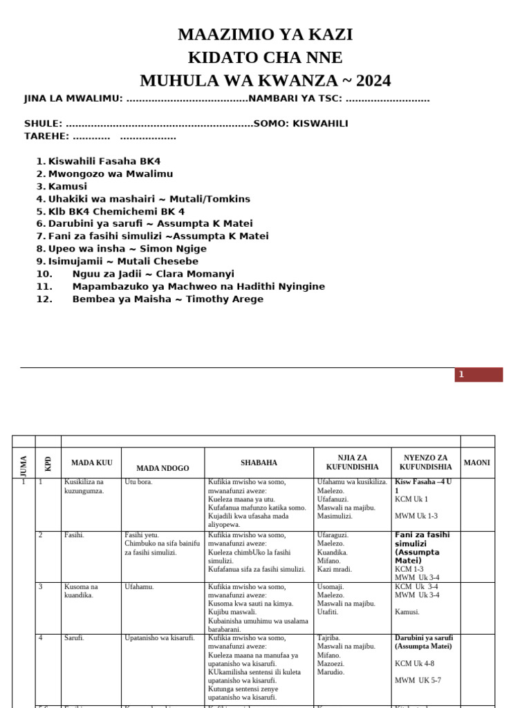 KISWAHILI-FORM-4 - 2024 -SCHEMES-OF-WORK | PDF