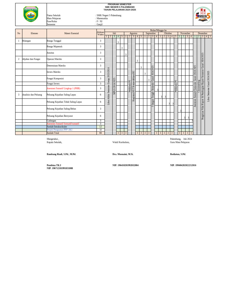 Program Semester | PDF
