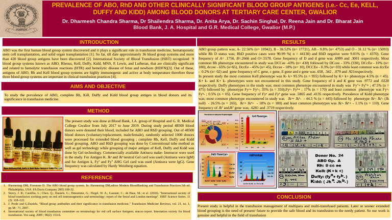 Eposter Transmedicon 2020 | PDF | Blood Type | Self-Improvement
