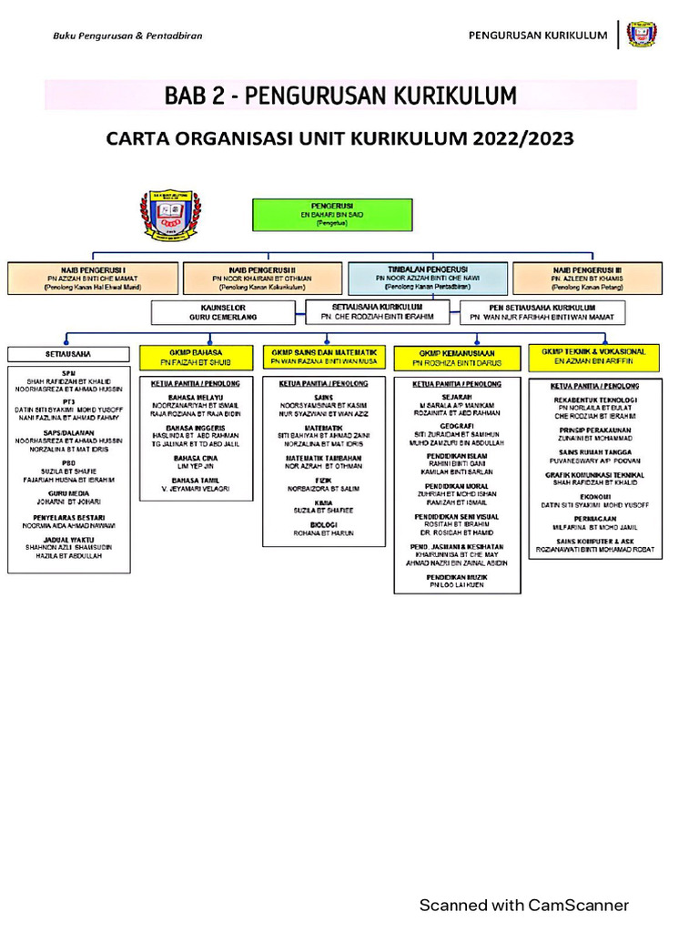 Carta Organisasi Kurikulum | PDF