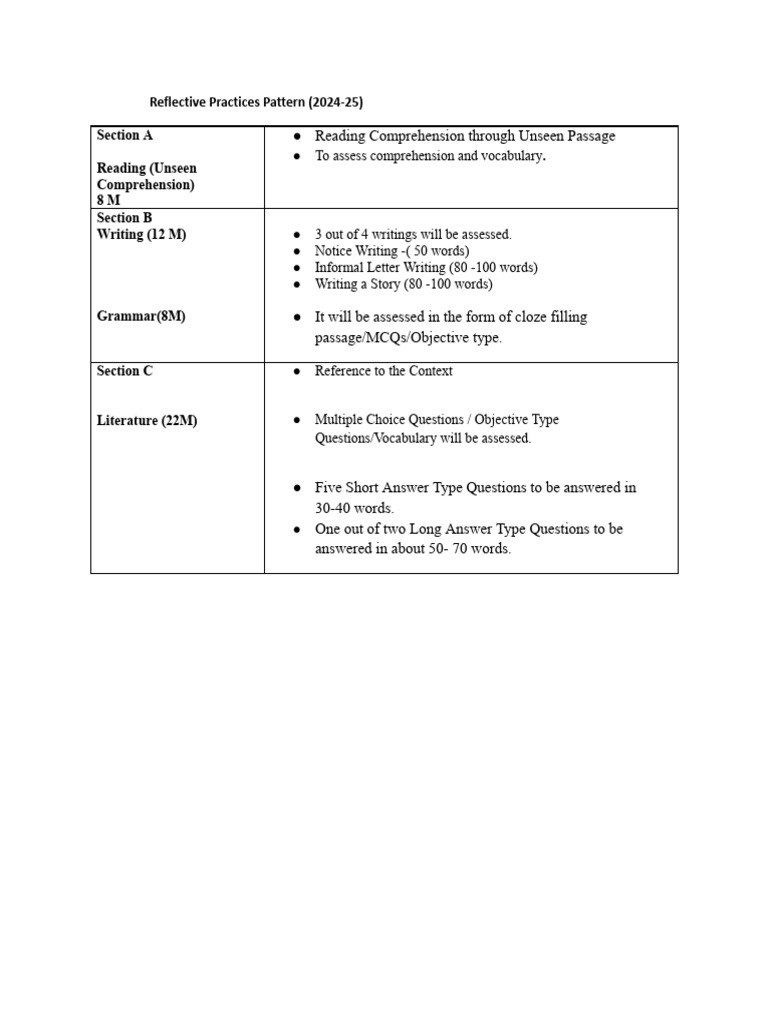 Reflective Practices Pattern 2024-25 | PDF