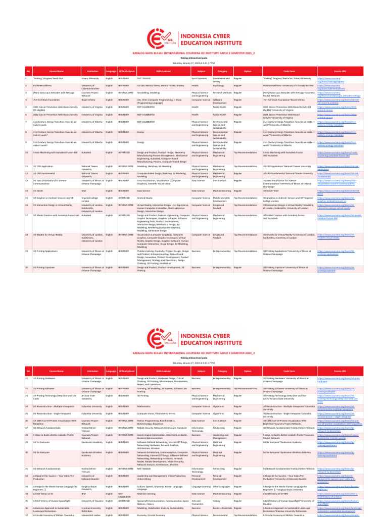 Katalog Coursera - Course - Download | PDF