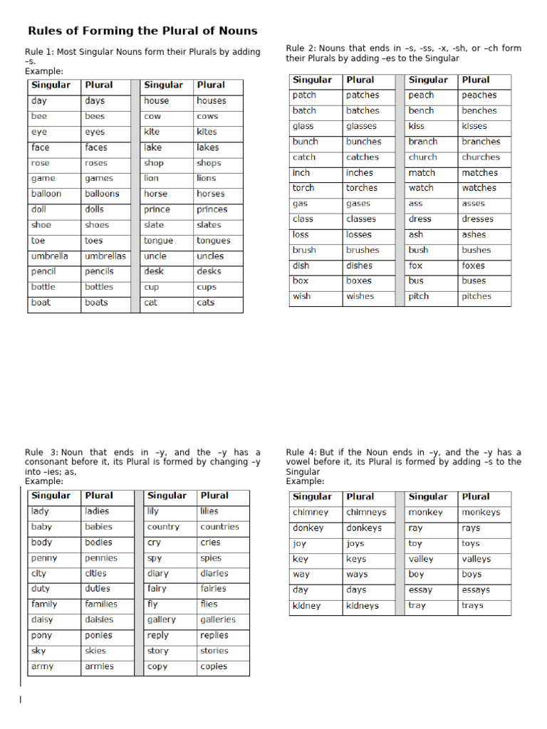 Rules of Forming the Plural of Nouns | PDF