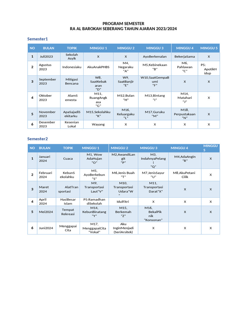 Program - Semester - RA AL BAROKAH | PDF