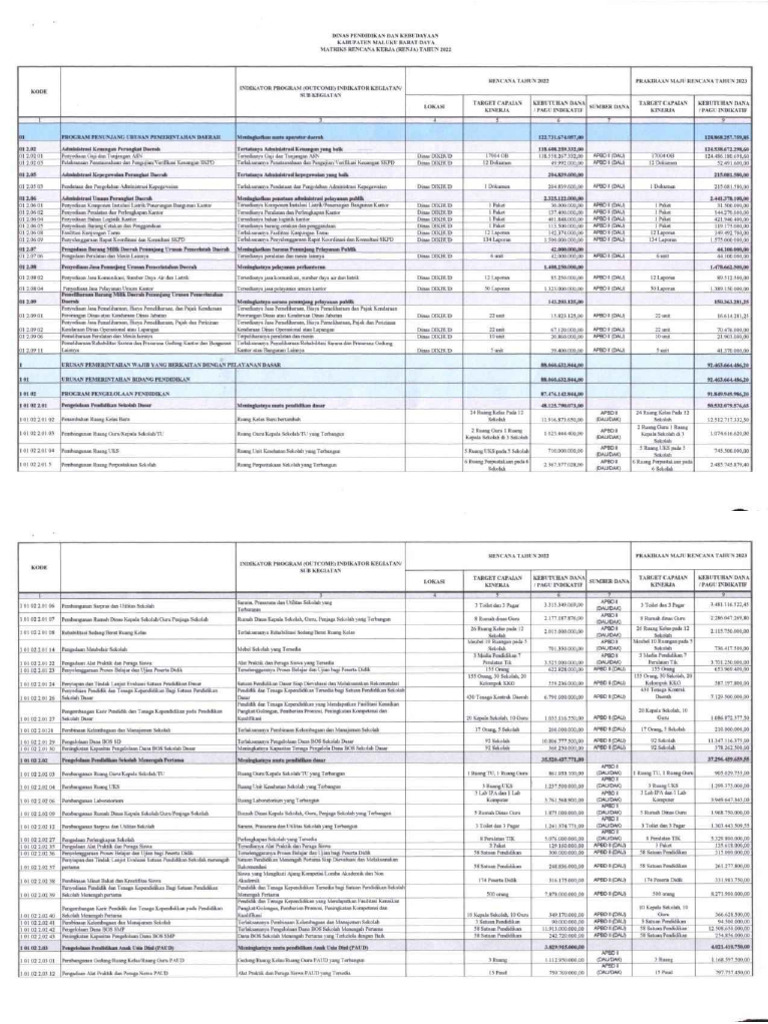 Matriks Rencana Kerja (Renja) Tahun 2022 | PDF