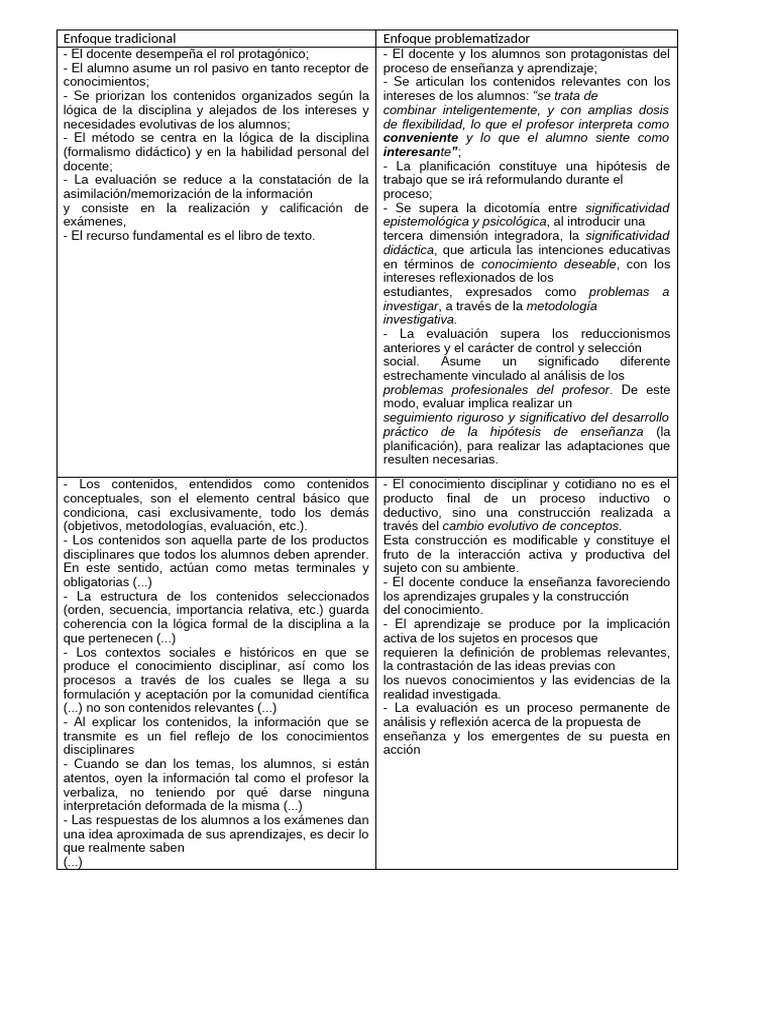 Enfoque Tradicional | PDF