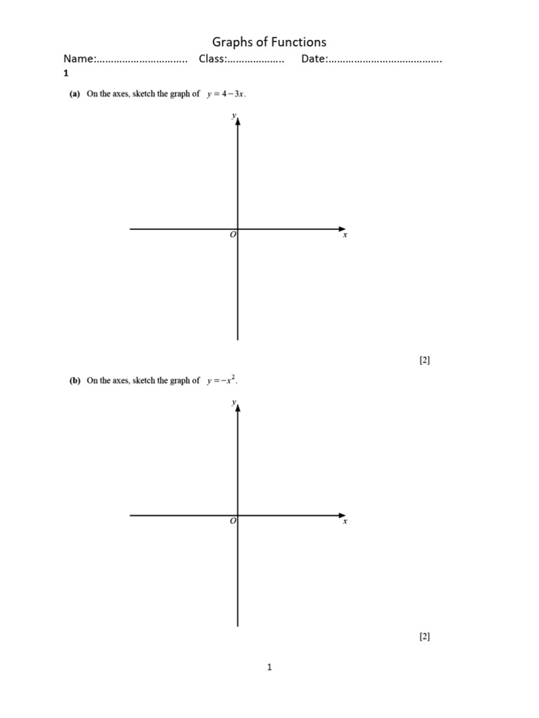 Graphs of Functions and Differentiation | PDF