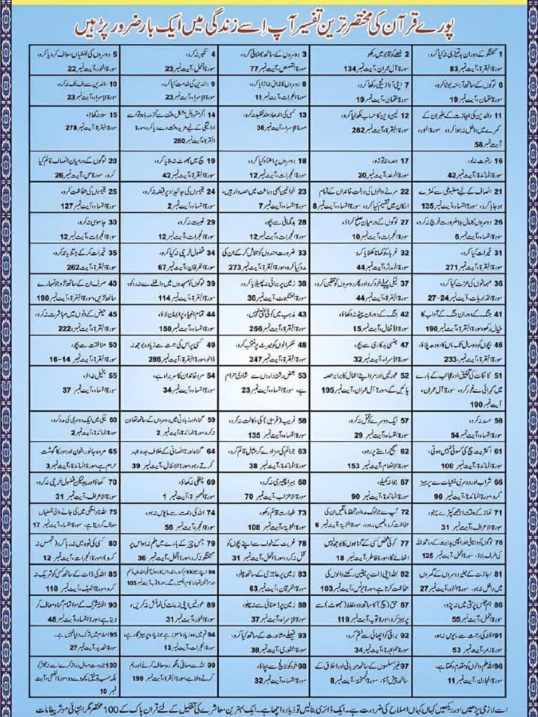 Quran Basics (Unverified) | PDF