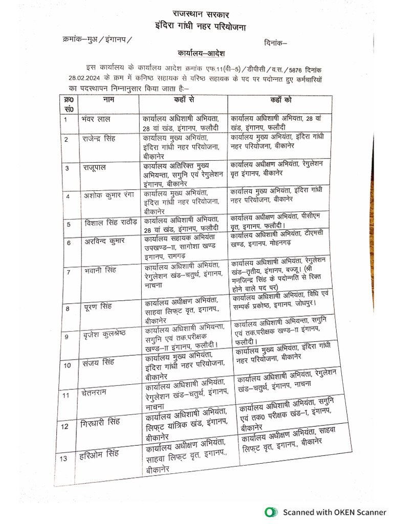 UDC DPC Posting Order 2023 24 | PDF