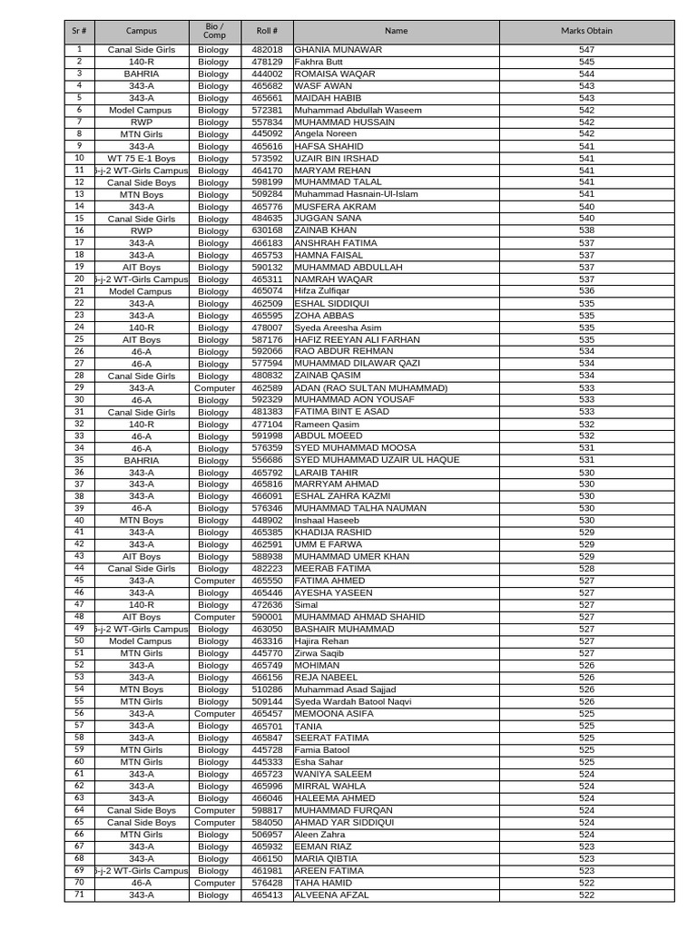 KS Matric Result Vista 2023 - 9th Class (15 August 2024) | PDF
