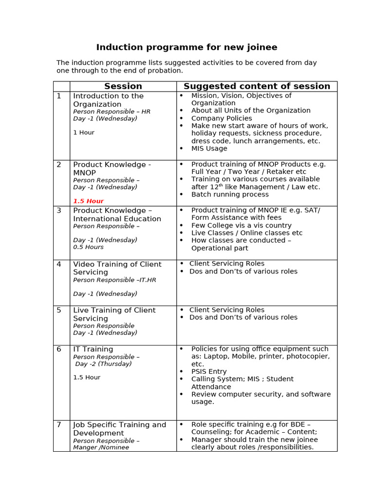 Induction Programme For New Joinee | PDF | Computing | Career & Growth
