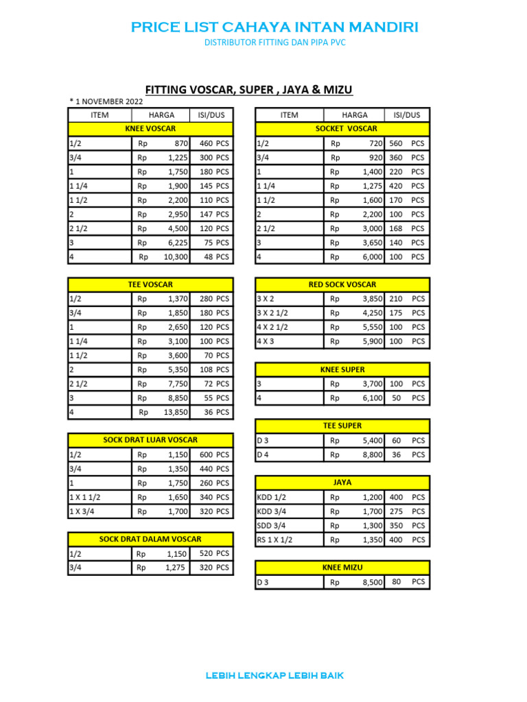 PL CIM NOV 2022 Rev3 | PDF