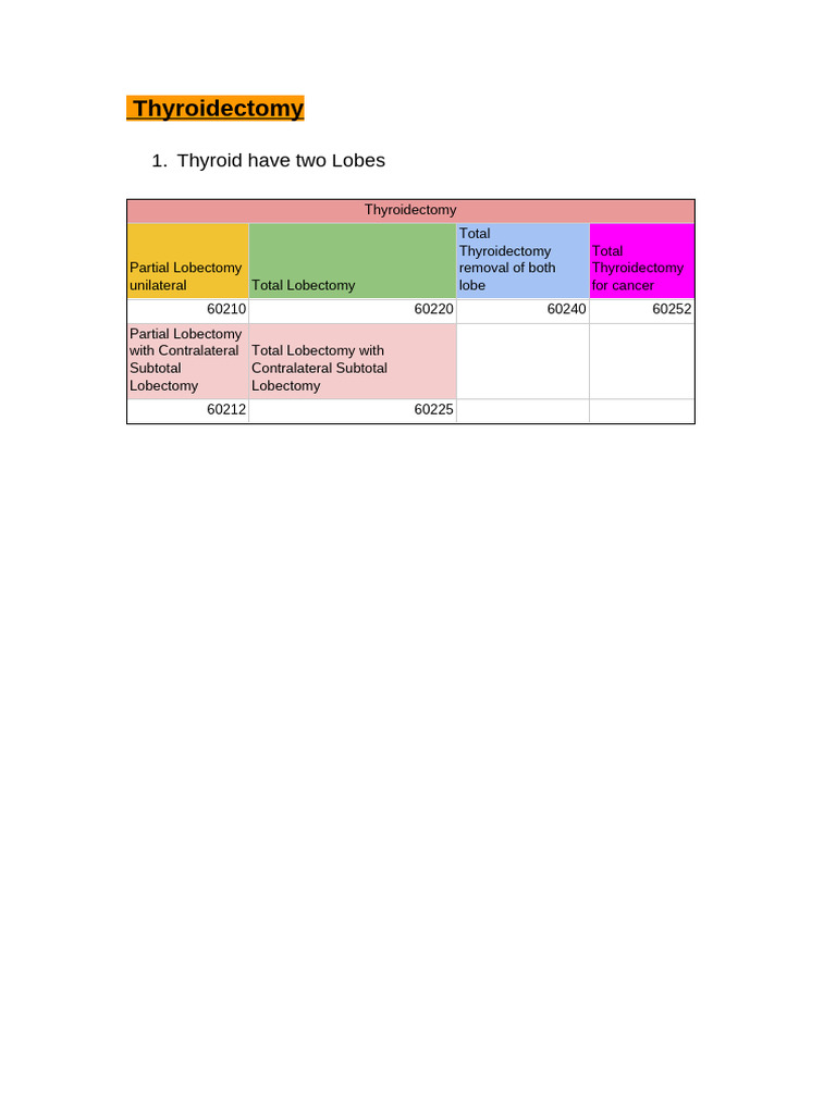 60 K Guidelines | PDF