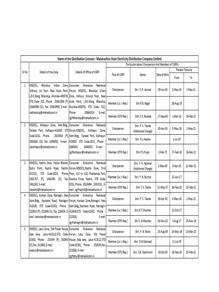 MSEDCL Contact-Details - 03-09-2019 | PDF