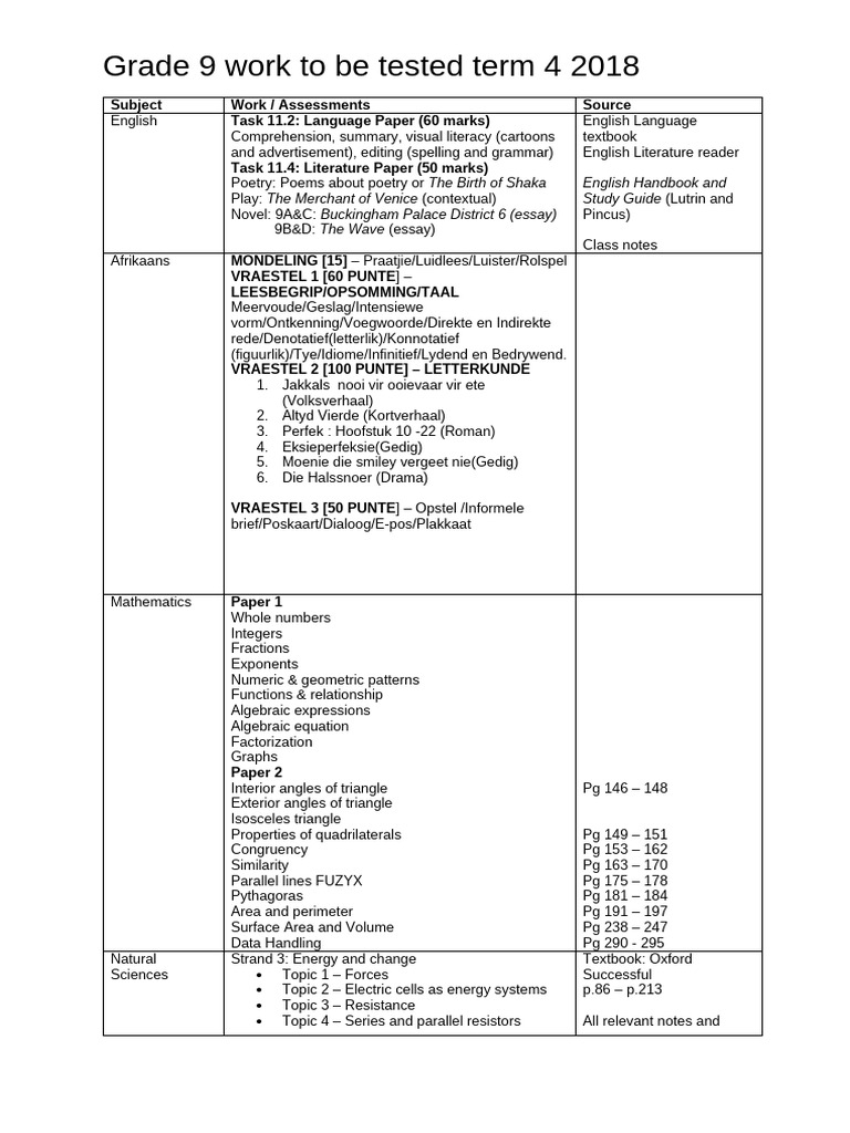 Grade 9 Term 4 | PDF