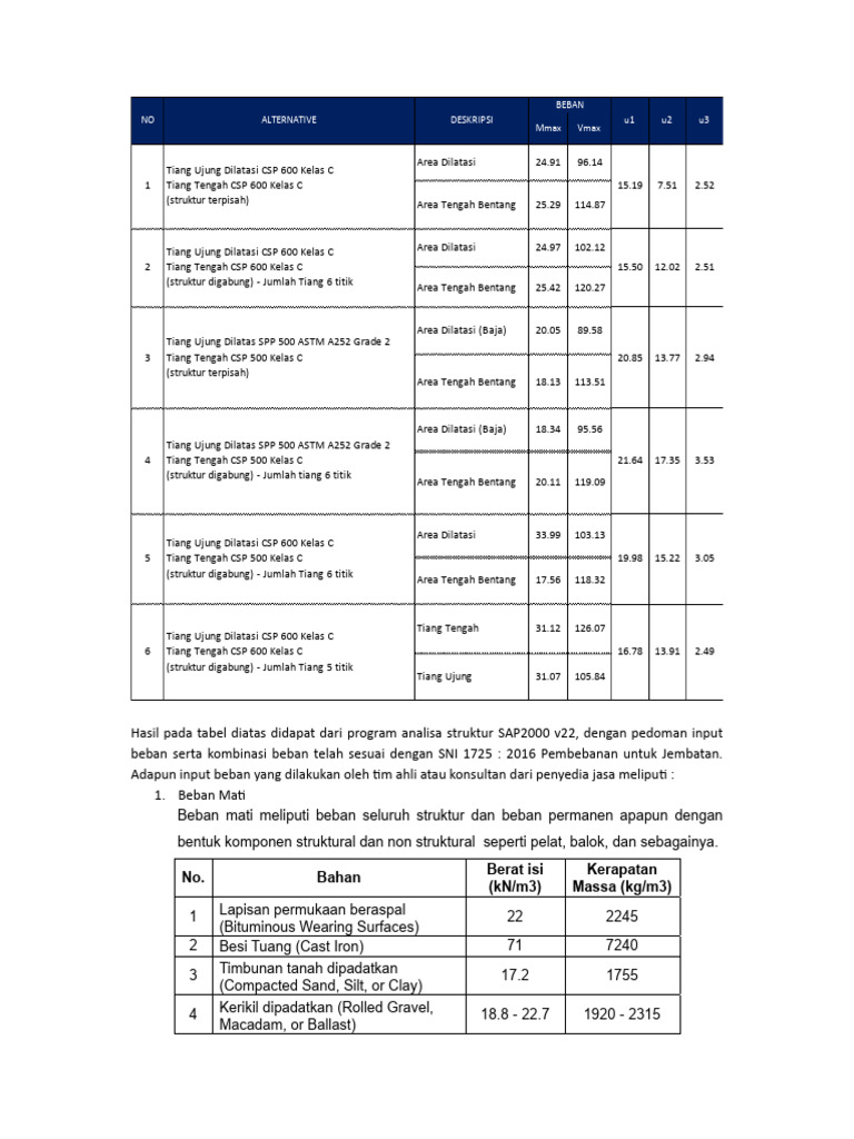 Hasil Evaluasi TIm MK Rev01 | PDF