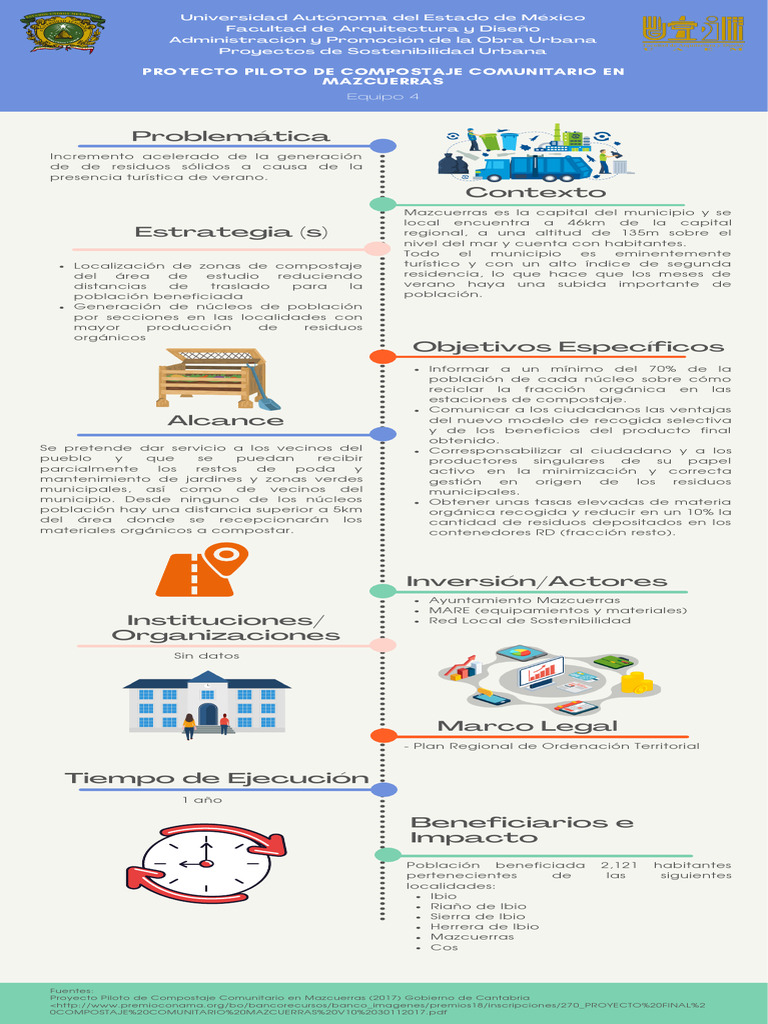 Proyecto Progreso Cronología Infografía | PDF