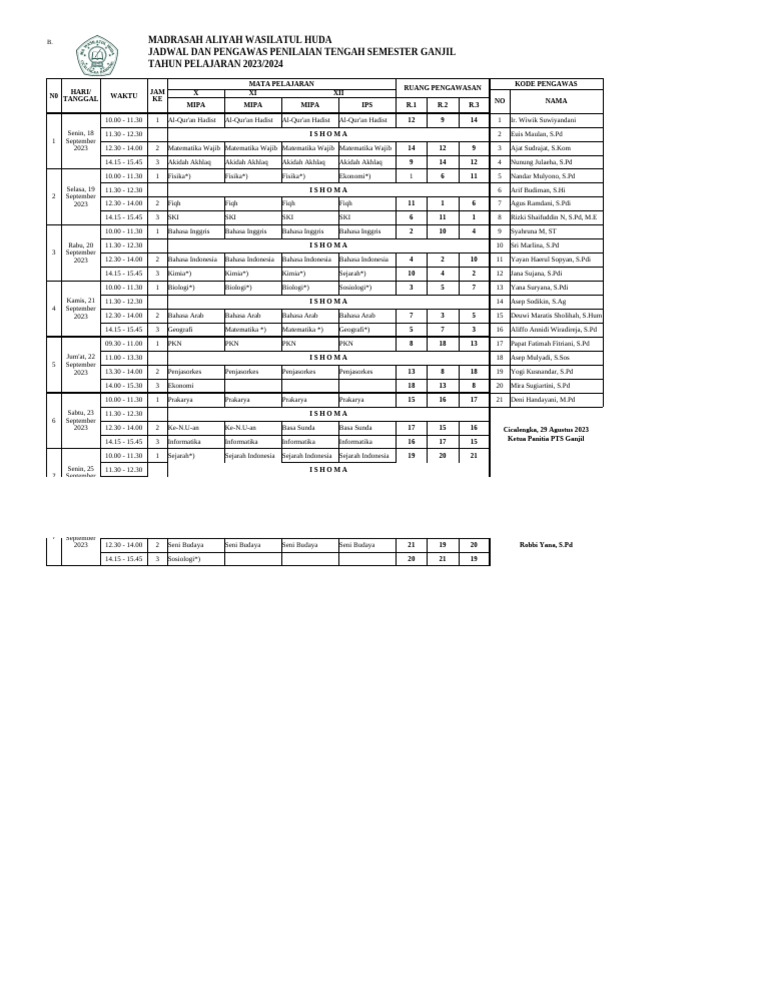 Jadwal PROKER Ngawas PTS 2023 Ganjil (AutoRecovered) | PDF