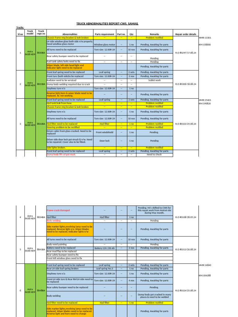 Trucks abnormalities report1 | PDF