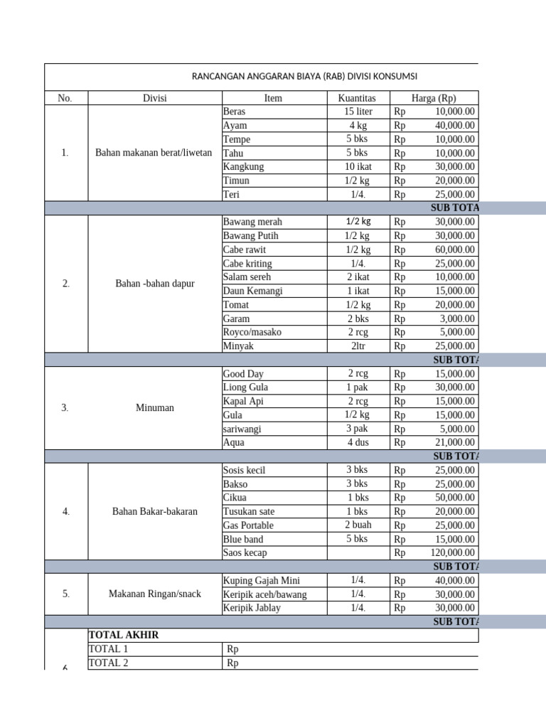 Rab Konsumsi Famget Pmii | PDF
