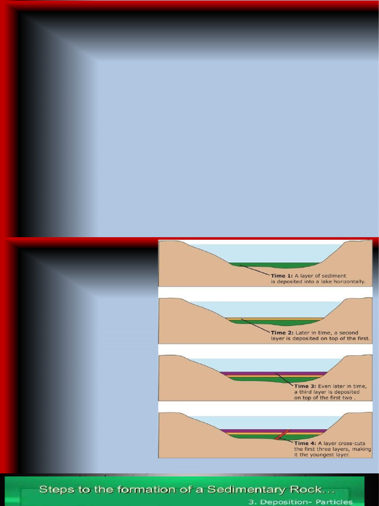 Module 19 Going Back to the History of the Earth | PDF