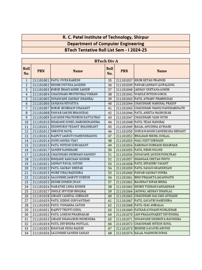 Roll List of Students SEM - I 2024-25 After Rule | PDF
