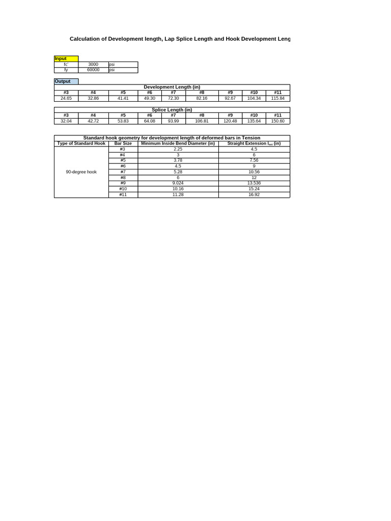 Development & Splice Lengths ACI 318-19 | PDF