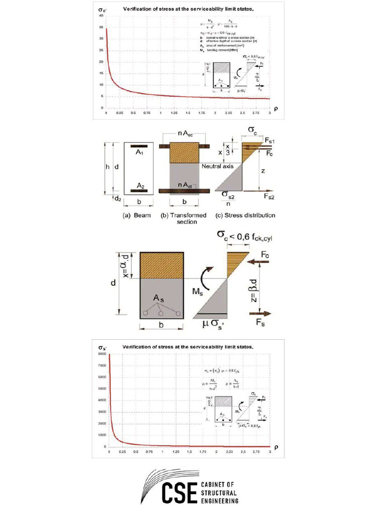 Beam Design Chart | PDF