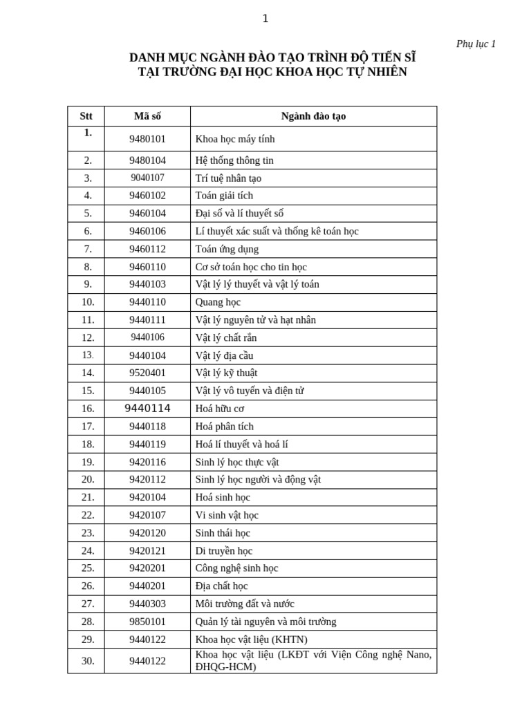 Thong Bao Du Bi Tien Si 2024 Dot 1 PH L C | PDF