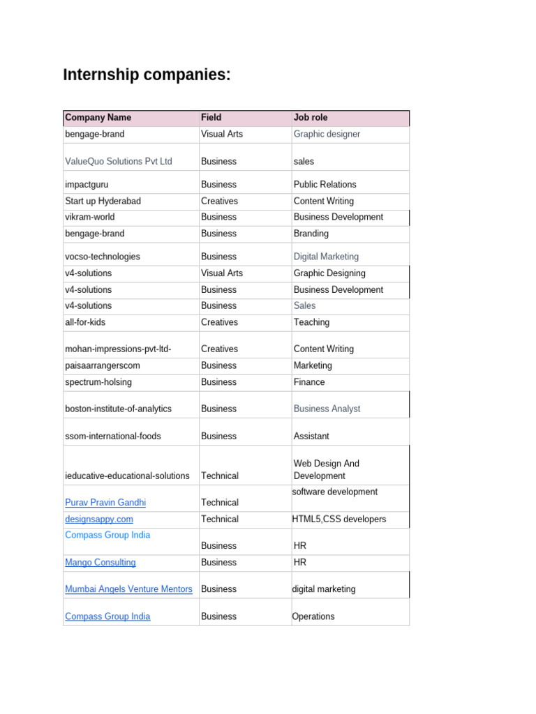 Internship Companies | PDF