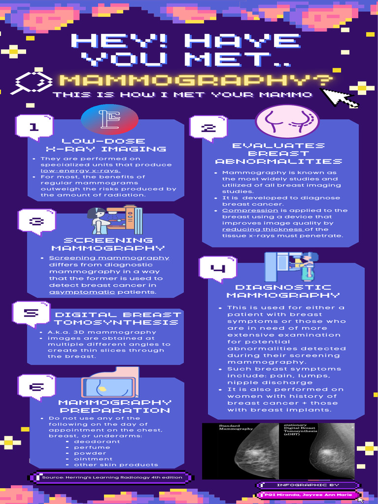 Mammography Infographic - PGI Miranda JAM 2 | PDF