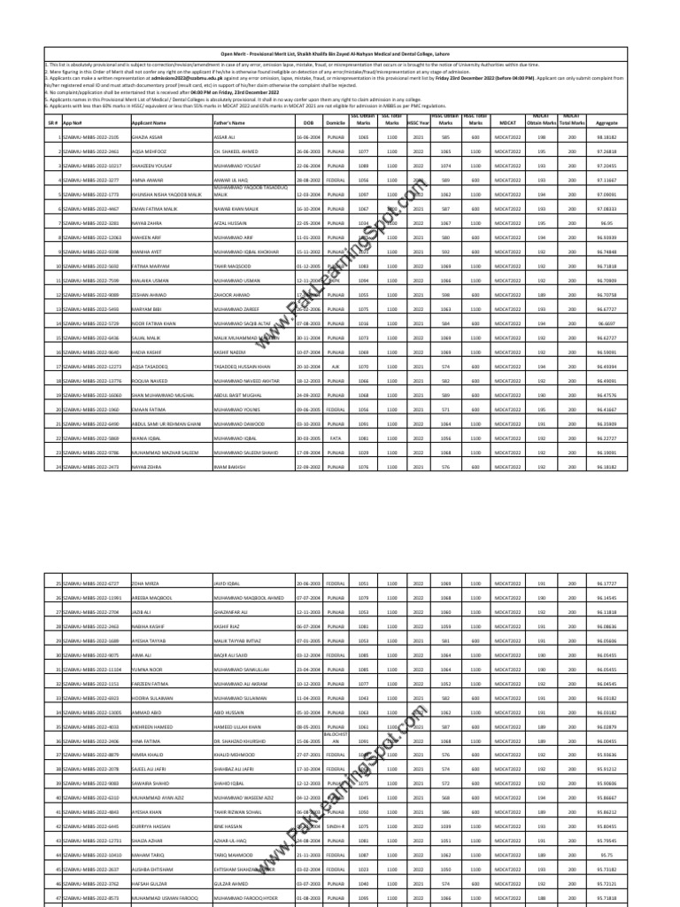 Open Merit - Provisional Merit List, Shaikh Khalifa Bin Zayed Al-Nahyan ...