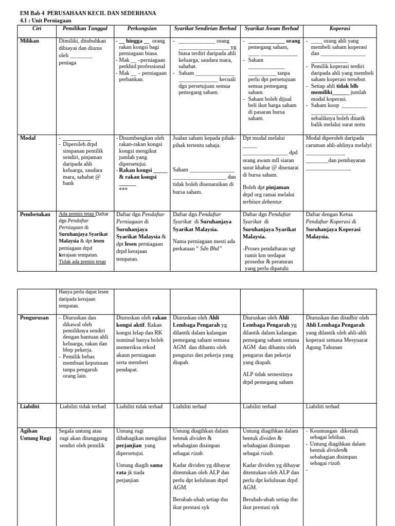 EM Bab 4 PKS (Pelajar) | PDF