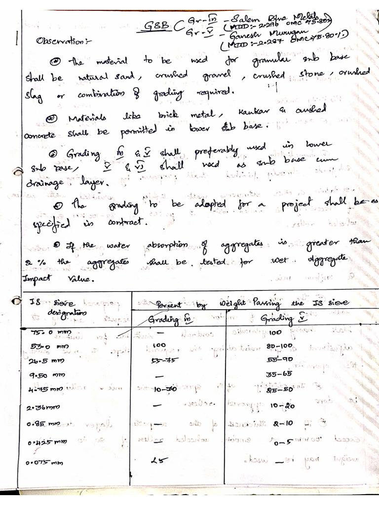 Granular Sub Base Observation | PDF