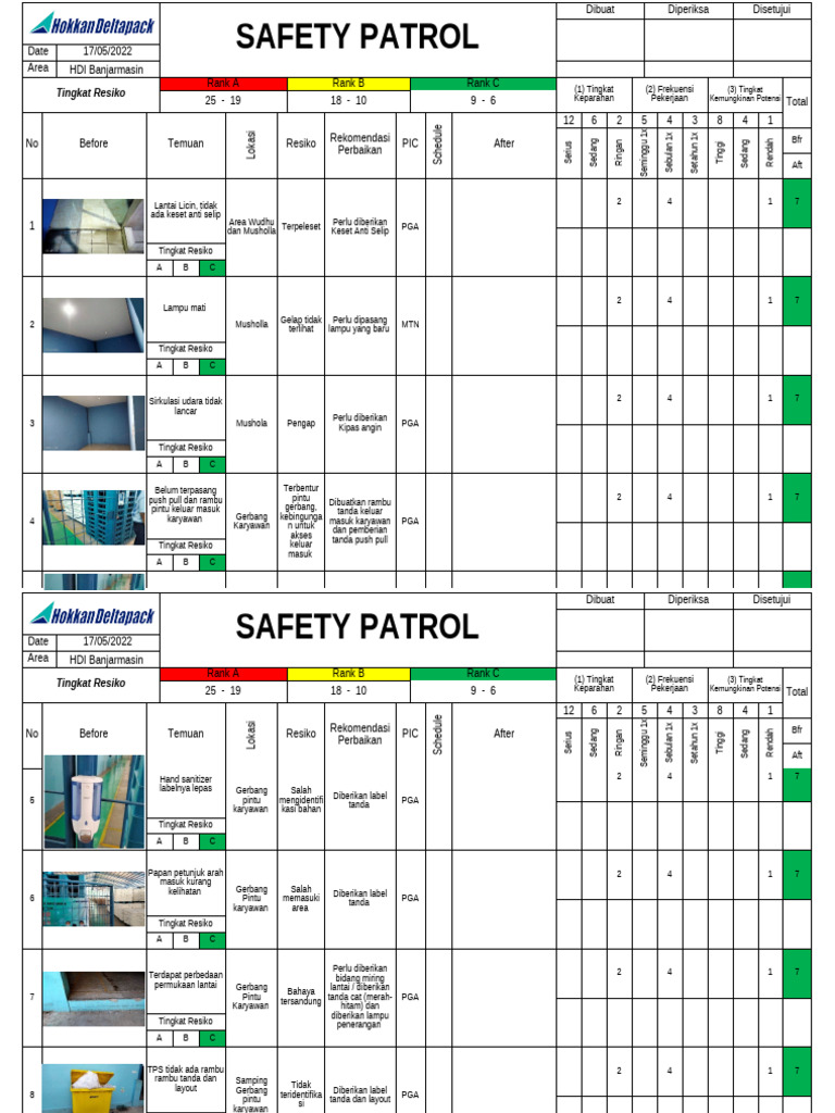 Safety Patrol Banjarmasin | PDF