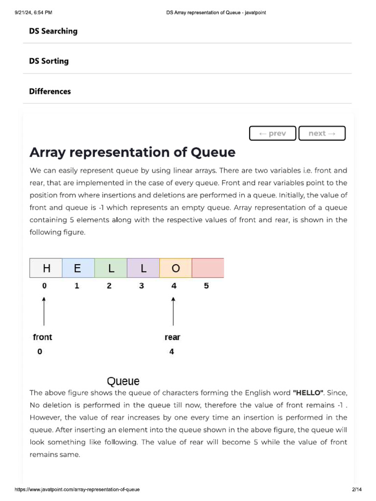Array Representation of Queue | PDF Array Representation of Queue | PDF