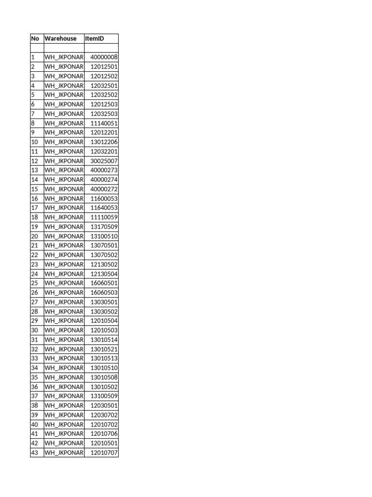 Laporan Hasil SO Yamiku Pondok Bahar TGL 19-05-2023 | PDF