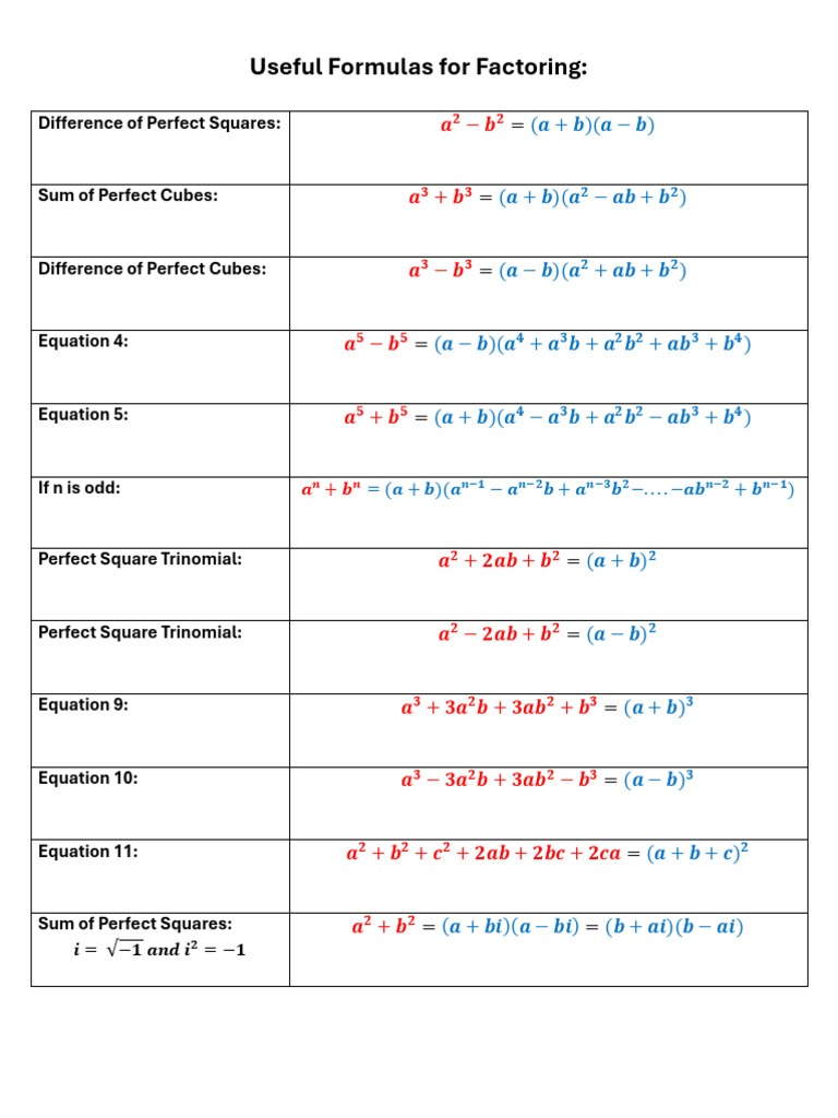 Factoring Formulas | PDF