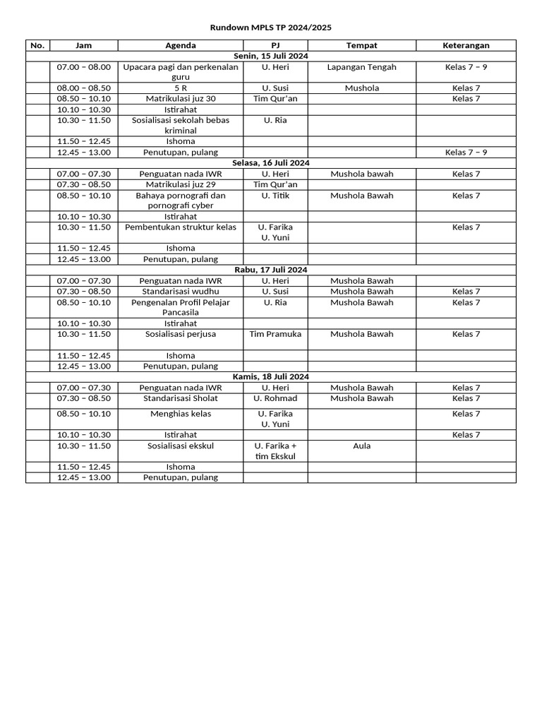 Rundown MPLS TP 2024 | PDF