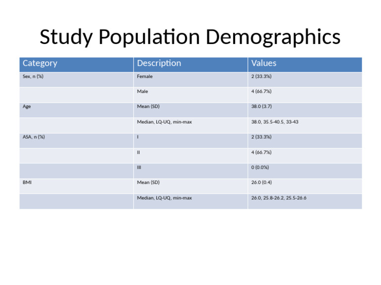 Study Population Demographics Final Slide | PDF