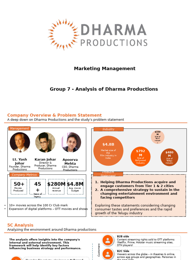 Dharma Prod PPT | PDF
